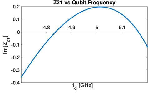 Figure 3 From Microwave Engineers Guide To The Design Of