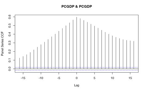 Introduction To Collapse Collapse