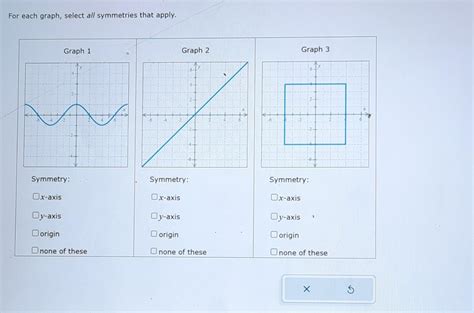 Solved For Each Graph Select All Symmetries That Apply