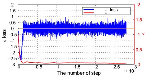 Soft Actor Critic Algorithm Based Energy Management Strategy For Plug In Hybrid Electric Vehicle