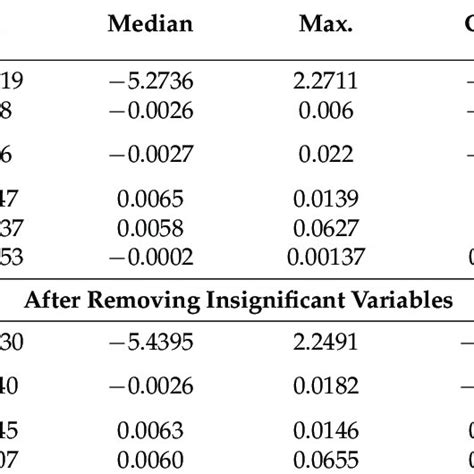 Summary Statistics Of Gwr Coefficient Parameter Estimates Between Daily Download Scientific