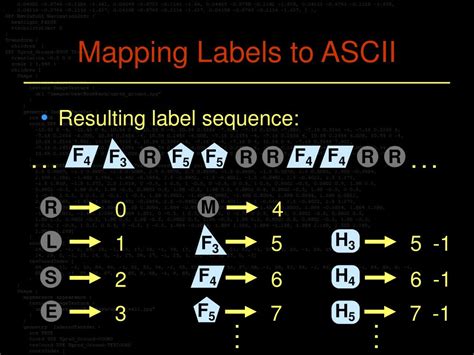 Ppt Coding With Ascii Compact Yet Text Based 3d Content Powerpoint