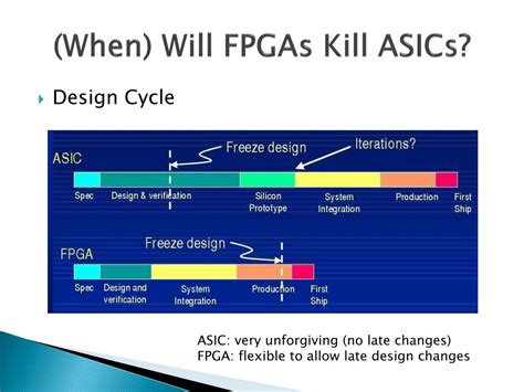 Ppt Topic Review Fpga Vs Asic Powerpoint Presentation Free Download Id4724786