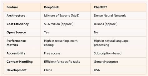 which ai tool do smart developers trust deepseek vs chatgpt tested