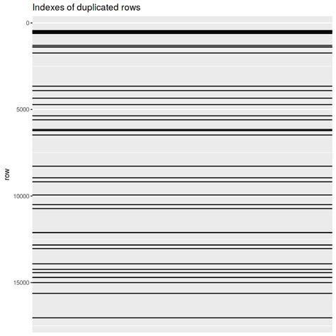 Python Visualize Duplicates Rows With Horizontal Lines From Pandas Series Stack Overflow