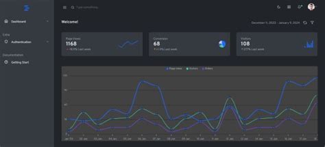 angular bootstrap free admin dashboard template therichpost