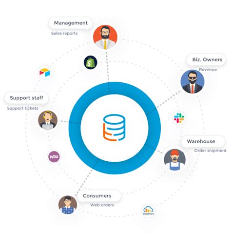 Tadabase No Code Database Web App Builder