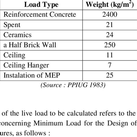 Pdf Design Of Beam Based On Bim Method Using Autodesk Revit And