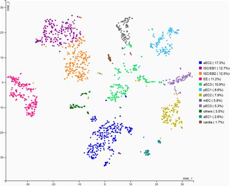 Single Cell Rna Seq Data Portal