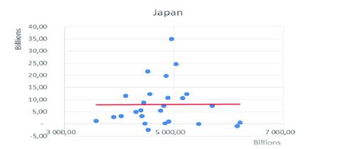 Graphic Representation Of The Pearson Correlation Coefficient Download Scientific Diagram