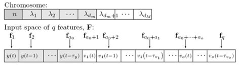 Inventions Free Full Text Designing Robust Forecasting Ensembles Of