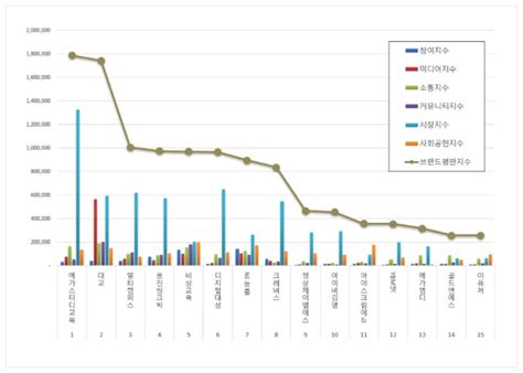 메가스터디교육 교육서비스 상장기업 브랜드평판 4월 1위