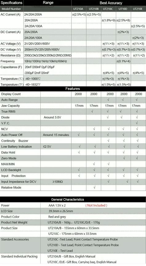 Клещи мультиметр Uni T Ut210dut210e с чехлом 1 900 грн