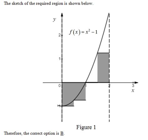 Answered Graph The Function Fx X 1 Over Bartleby