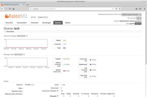 Basics Of Messaging With Rabbitmq Tutorials
