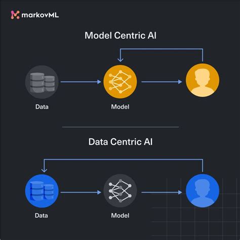 markovml on linkedin datadriven innovation markovml dataanalytics