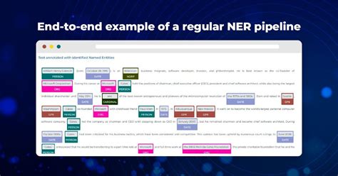John Snow Labs On Linkedin Nlp Nlproc Ai Datascience Textmining Deeplearning