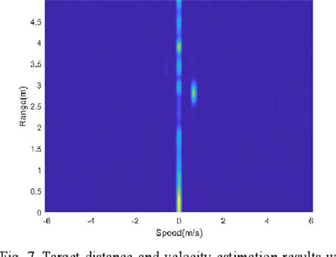 Figure 7 From Rotating Target Motion Parameter Measurement Using 77ghz