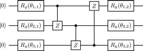 Figure 3 From Adiabatic Quantum Computing With Parameterized Quantum