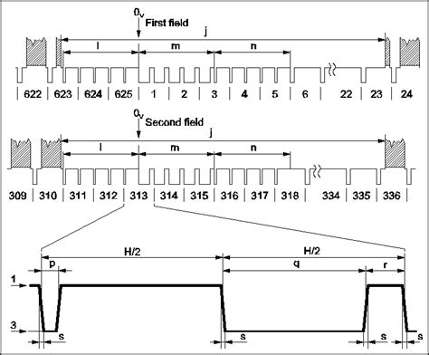 Details Of B G Pal Field Synchronizing Signals