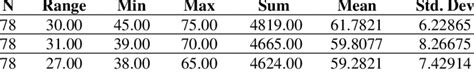 Data Analysis Result Table Frequency Distribution Analysis Download Scientific Diagram
