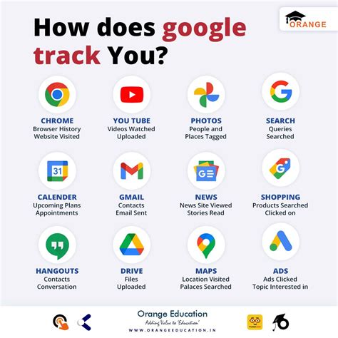 Nisarg Patel Posted On Linkedin