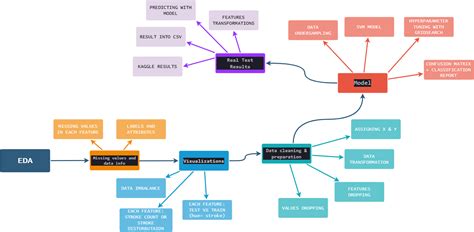 github purplewater00 stroke prediction project data science project