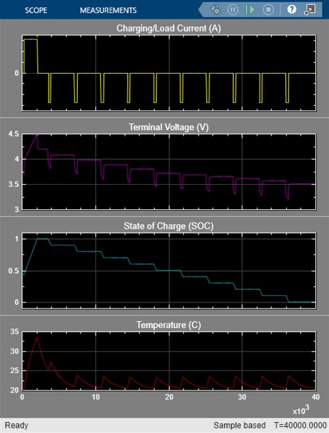 리튬 배터리 셀 1개의 Rc 분기 등가 회로 Matlab And Simulink