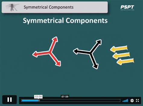 Symmetrical Components For Three Phase Power Analysis Janets