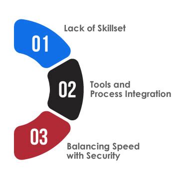 How To Optimize Business Security With DevSecOps