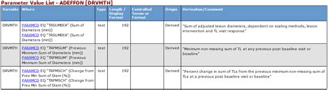 Duplicate Where Clauses For Value Level Pinnacle 21