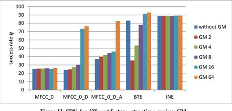 Figure 13 From Automatic Database Segmentation Using Hybrid Spectrum