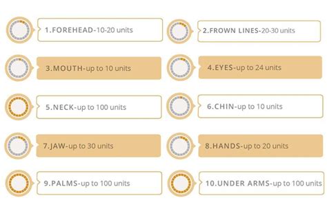 How Many Units Of Botox Do You Need Per Area 7 Areas