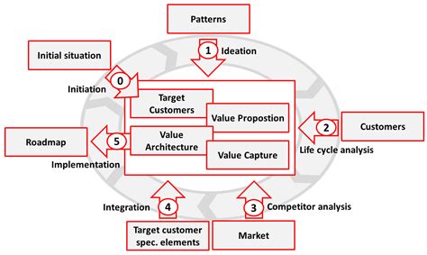 Jr Zentrum Für Datengetriebene Geschäftsmodellinnovation Christian Doppler Forschungsgesellschaft