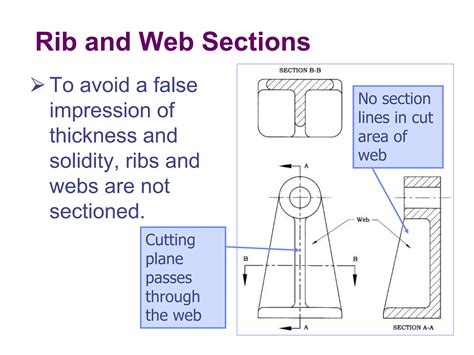 4 Types Of Sectioning Pptx