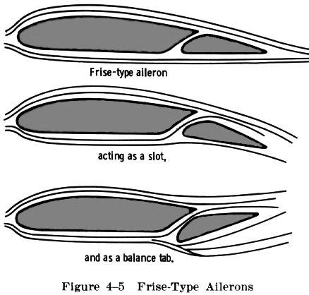 Differential