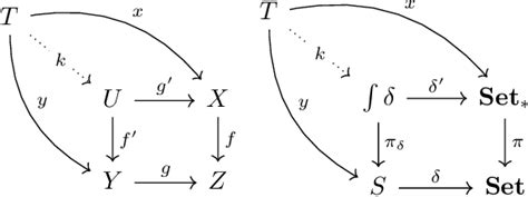 figure 1 from a layered architecture for universal causality semantic