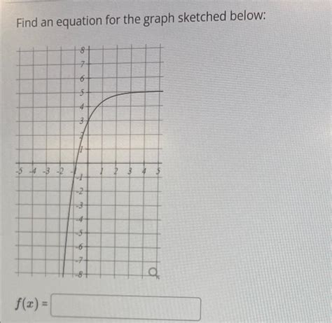 Solved Find An Equation For The Graph Sketched Below Chegg