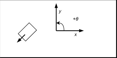 The Error Of The Rotation In The Pathplanner · Issue 66 · Mjansen4857pathplanner · Github