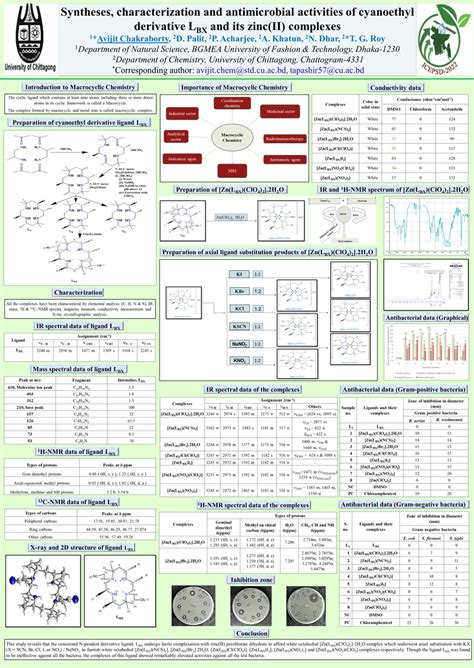 Pdf Syntheses Characterization And Antimicrobial Activities Of