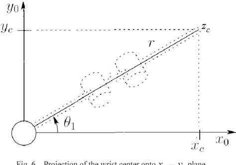 Figure 1 From Closed Form Inverse Kinematics Solution For 6 Dof