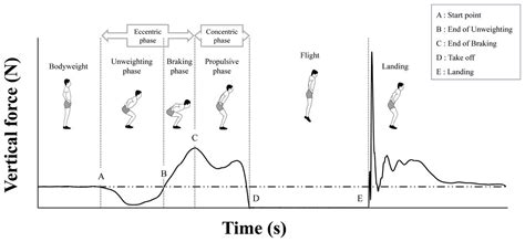 Effects Of High Intensity Sprint Exercise On Neuromuscular Function In Sprinters The