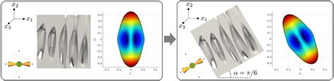 rotation with α 30 of a representative spinodoid topology ρ