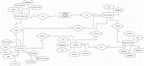 Design A Professional Erd And Eerd Model For You By Ryaraid Fiverr