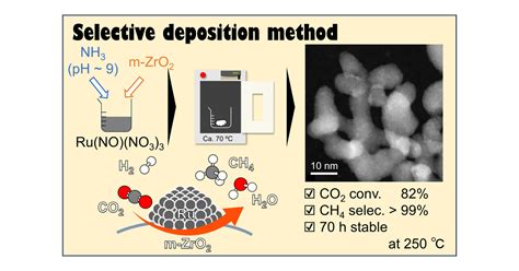 Low Temperature Co2 Methanation Over Ru Nanoparticles Supported On