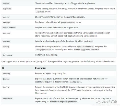 Spring Boot 四大核心组件springboot核心组件 Csdn博客