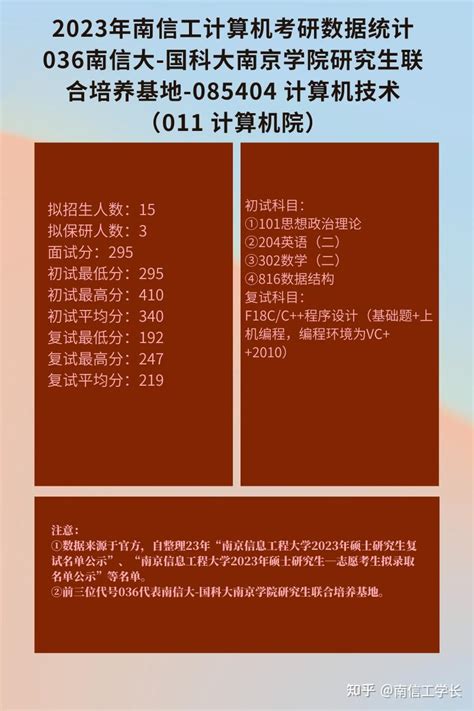 2023年南信工计算机考研数据统计 036南信大 国科大南京学院研究生联合培养基地 085404 计算机技术（011 计算机院） 知乎