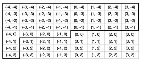 Tabu How Can I Make The Vertical Line Of Certain Rows Thicker In
