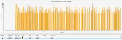 Comcast 2gig 200m Service Upgrade Issues The Quarky Engineer
