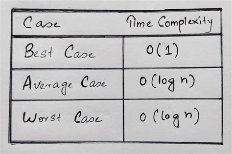 Binary Search In C Satyam Chaudhary